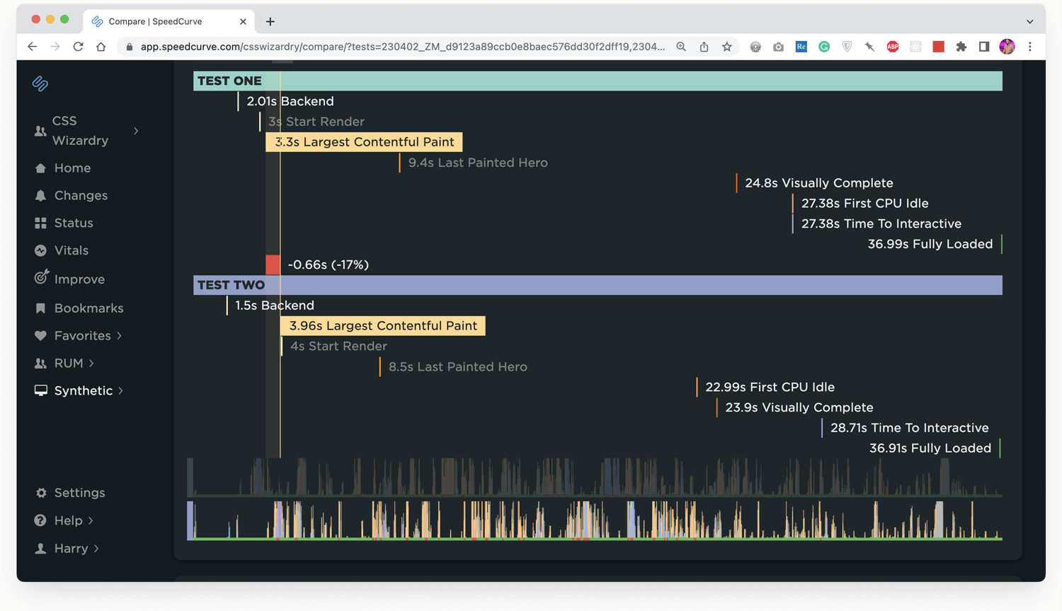 Sentinel: Your Web-Performance Watchman – CSS Wizardry