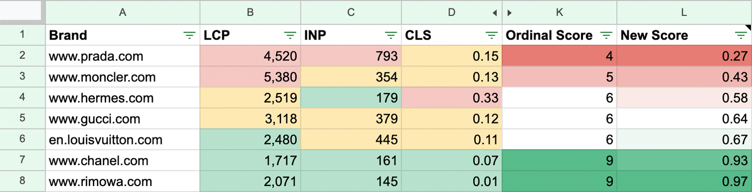 Designing (and Evolving) a New Web Performance Score – CSS Wizardry
